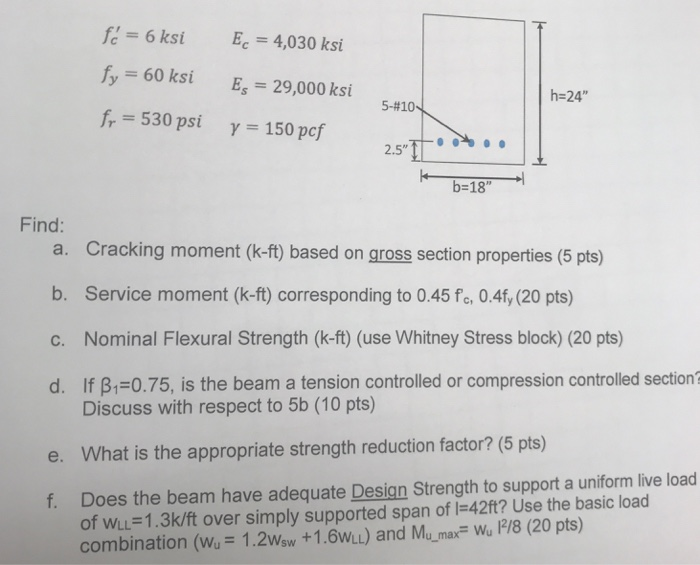 Solved f- 6 ksi E 4,030 ksi 60 ksi Es 29,000 ksi γ 150 pcf | Chegg.com