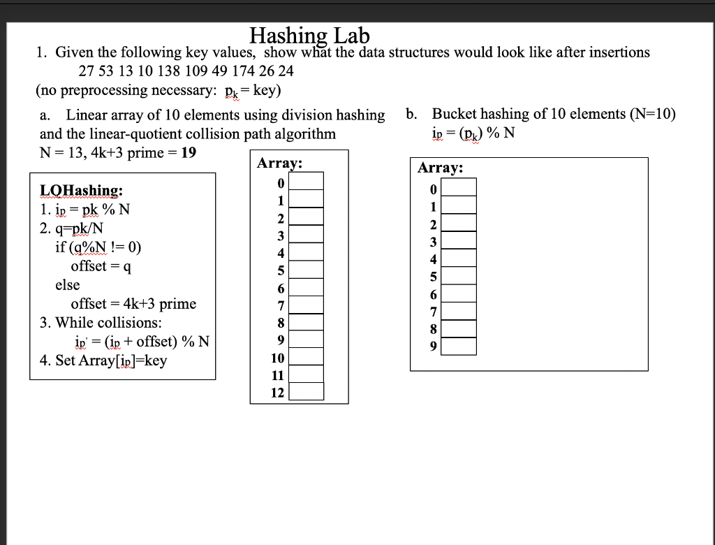 Solved 0 0 1 Hạshing Lab 1. Given the following key values, | Chegg.com