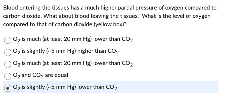 Solved Blood entering the tissues has a much higher partial | Chegg.com