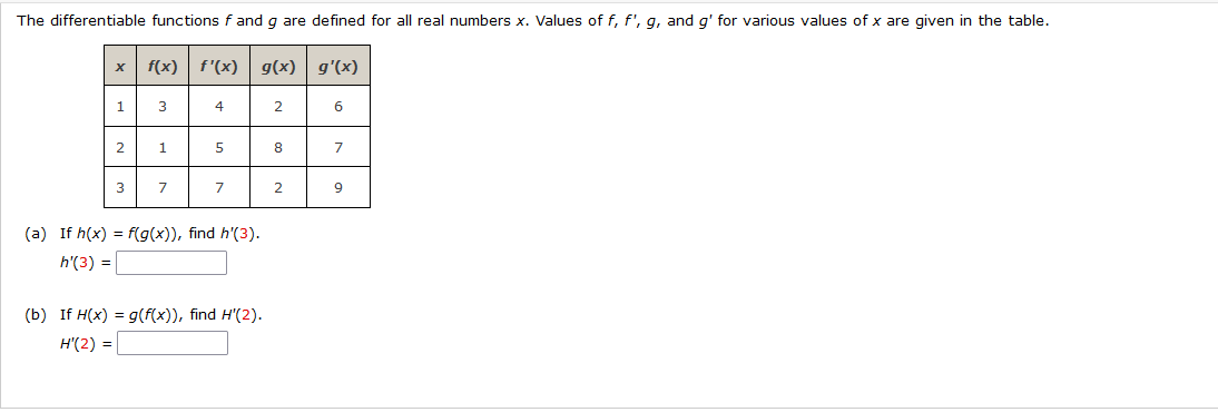 Solved The Differentiable Functions F And G Are Defined For