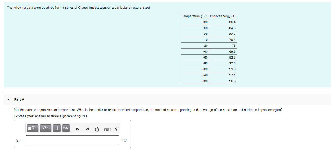 Solved The following data were obtained from a series of | Chegg.com