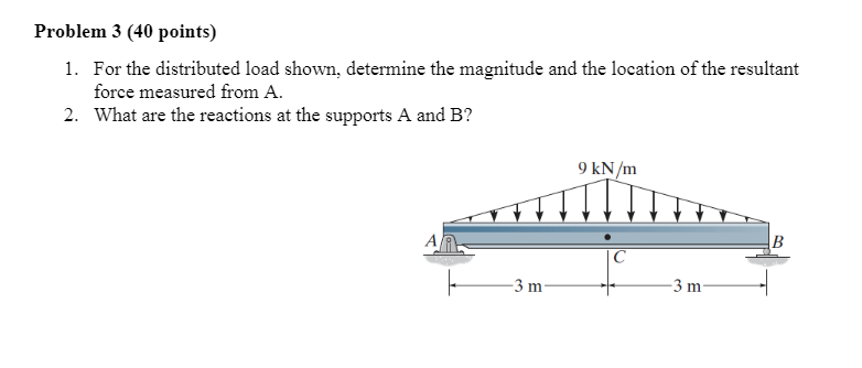 Solved Problem 3 (40 points) 1. For the distributed load | Chegg.com