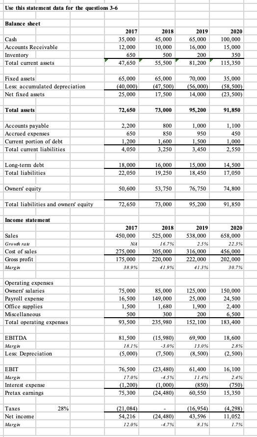 Solved A. Calculate the net capital spending for 2019 and | Chegg.com