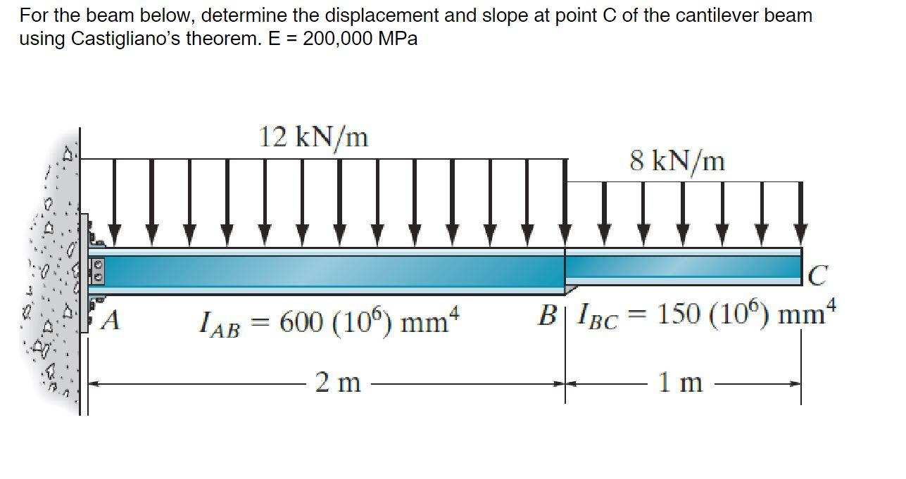 Solved For the beam below, determine the displacement and | Chegg.com
