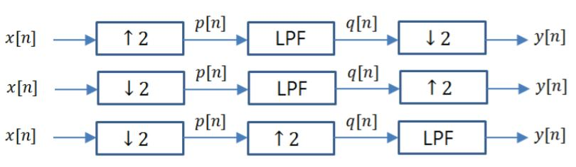 Solved 𝙋𝙇𝙀𝘼𝙎𝙀 𝘿𝙍𝘼𝙒 𝙝𝙤𝙬 𝙩𝙝𝙚 𝙨𝙥𝙚𝙘𝙩𝙧𝙪𝙢 | Chegg.com