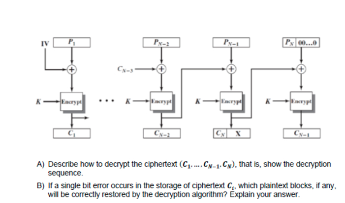 Solved Bob wishes to encrypt some plaintext and stores the | Chegg.com