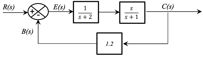 Solved ASAPP PLEASE.Obtain the open loop, feedforward and | Chegg.com