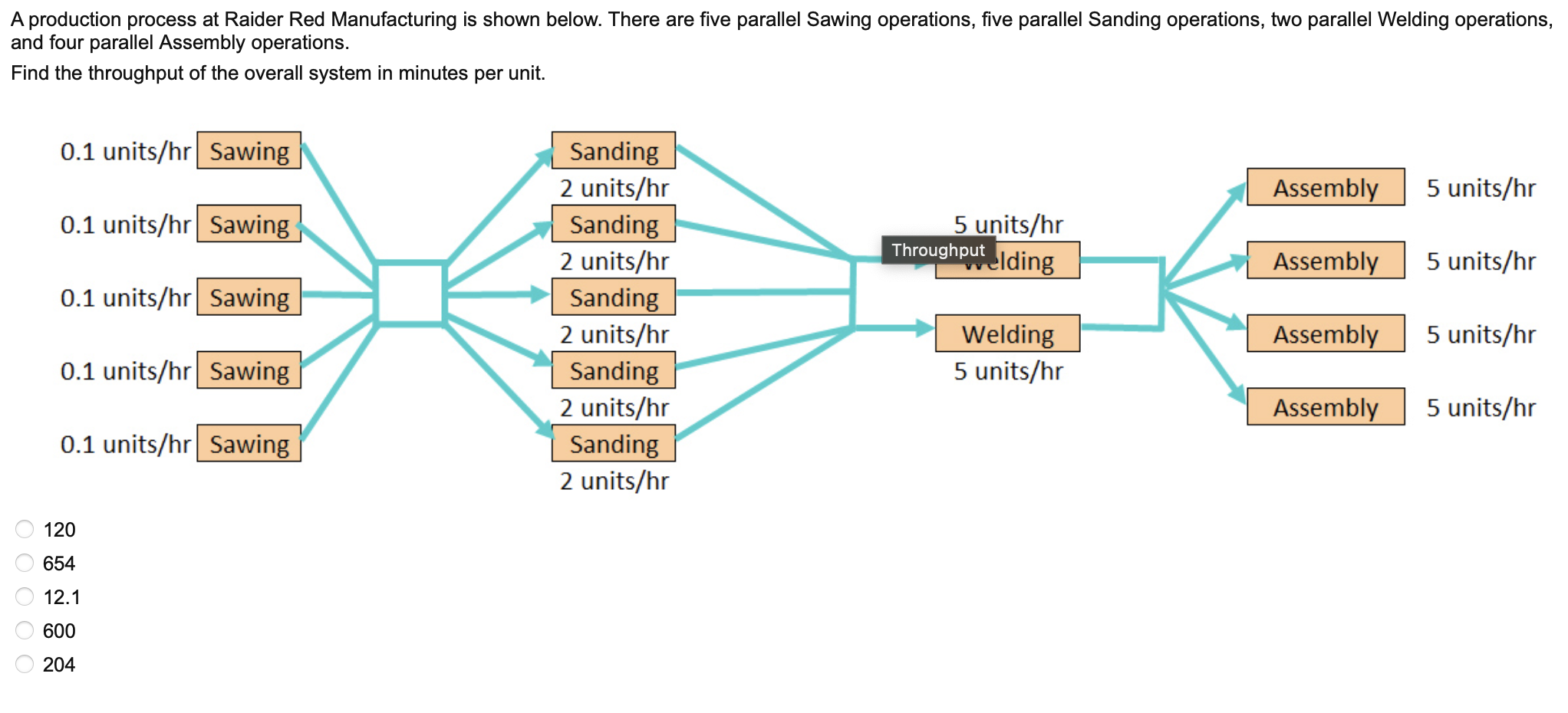 Solved A production process at Raider Red Manufacturing is | Chegg.com