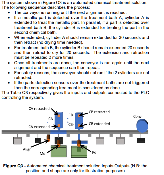 Solved The system shown in Figure Q3 is an automated | Chegg.com