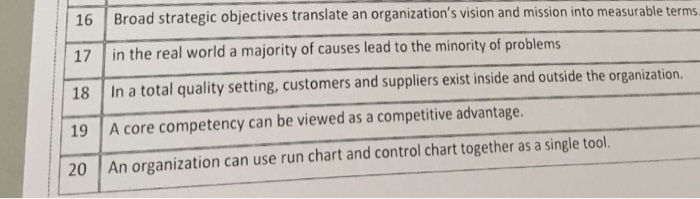 Solved 16 Broad strategic objectives translate an | Chegg.com