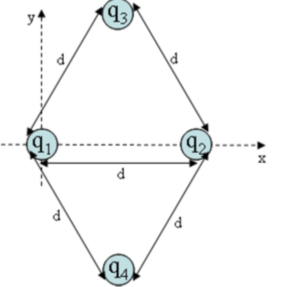 Solved Three charges (q1 = 7.5 μC, q2 = -3.4 μC, and q3 = | Chegg.com