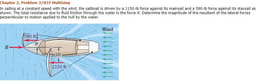 Solved Chapter 3, Problem 3/037 Multistep In sailing at a | Chegg.com