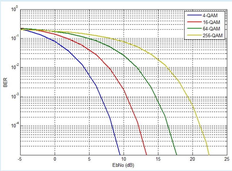 PLEASE EXPLAIN STEP BY STEPa) Determine the error | Chegg.com