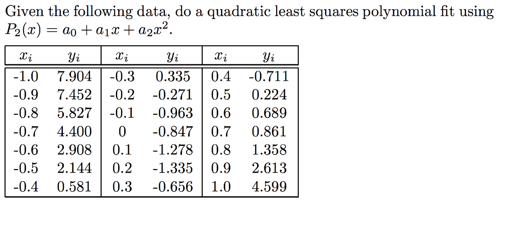 Solved Given the following data, do a quadratic least | Chegg.com