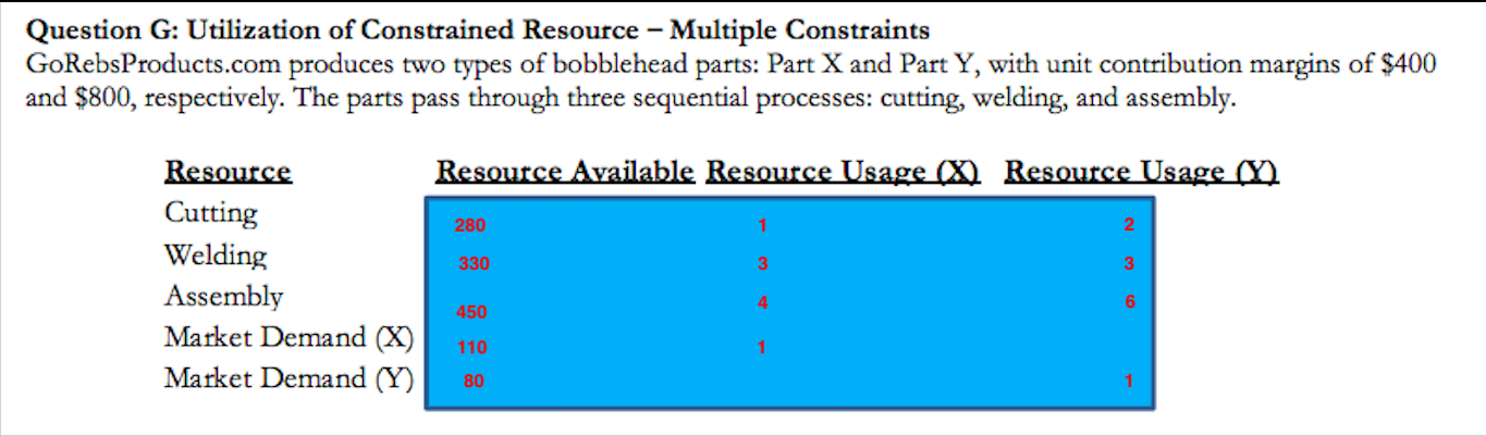 Solved Question G: Utilization of Constrained Resource – | Chegg.com