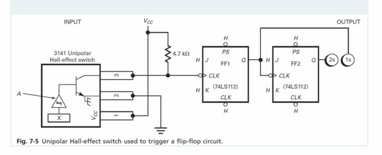 Solved 1. The embedded part labeled A in the Hall-effect | Chegg.com