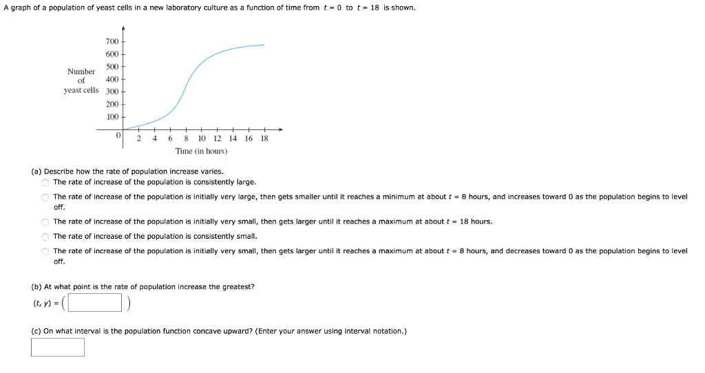 Solved A graph of a population of yeast cells in a new | Chegg.com