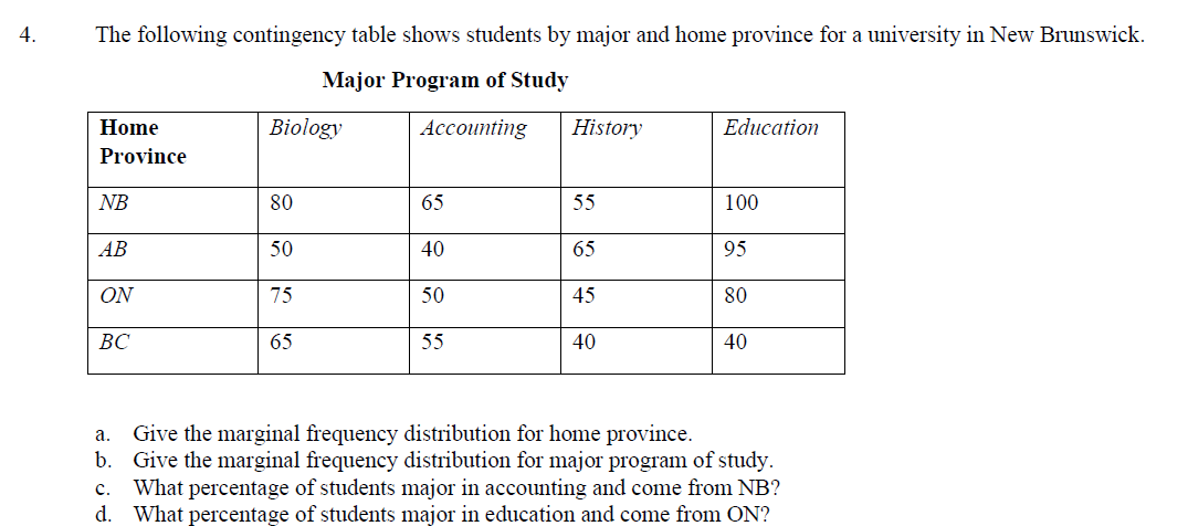 Solved The following contingency table shows students by | Chegg.com