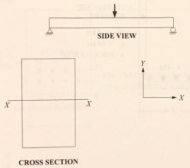 Solved The figure shown below is the cross section of a | Chegg.com