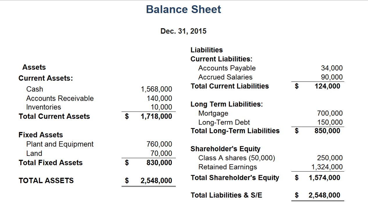 Solved Balance Sheet | Chegg.com