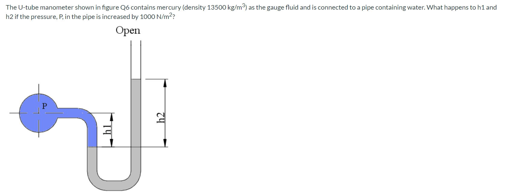 Solved The U-tube manometer shown in figure Q6 contains | Chegg.com