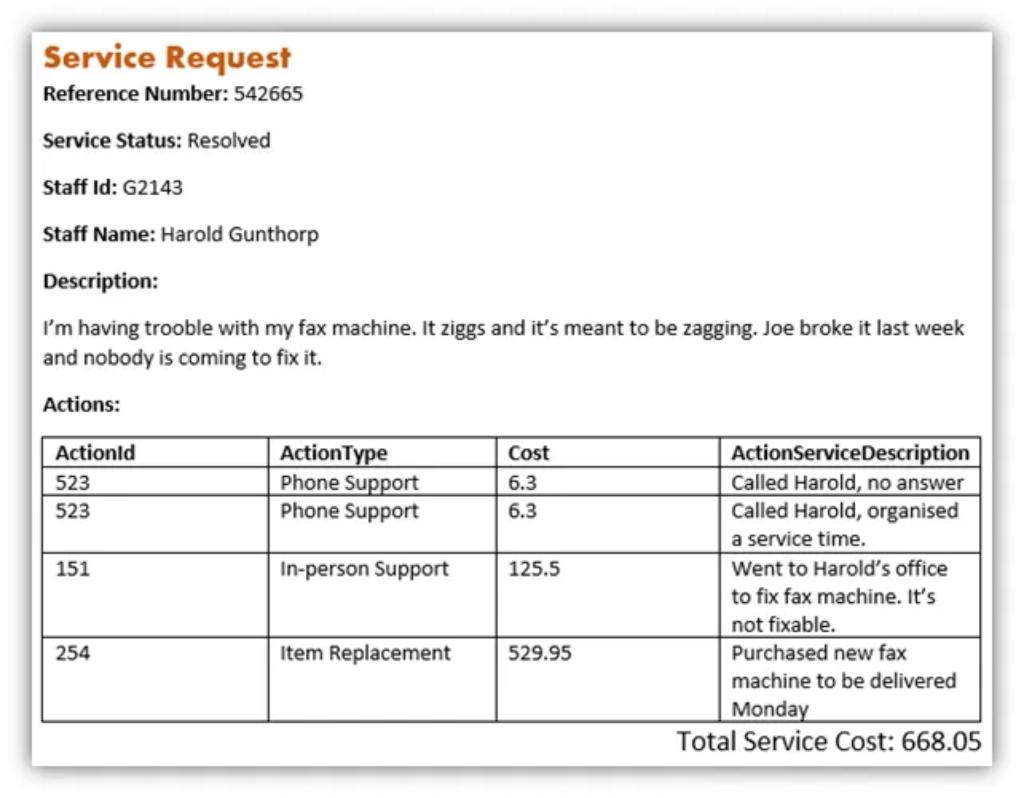 Solved Normalise the following receipt to the third normal | Chegg.com
