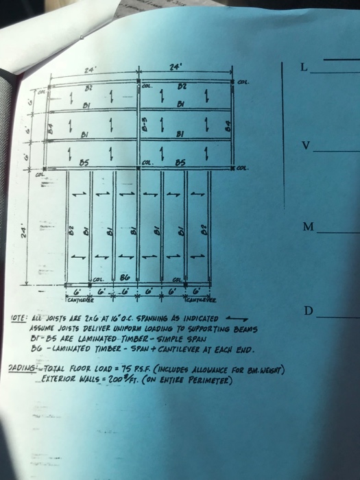 Solved For the following framing plan, sketch the load | Chegg.com
