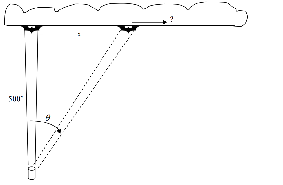 Solved л Commissioner Gordon activates the “Bat Signal” | Chegg.com