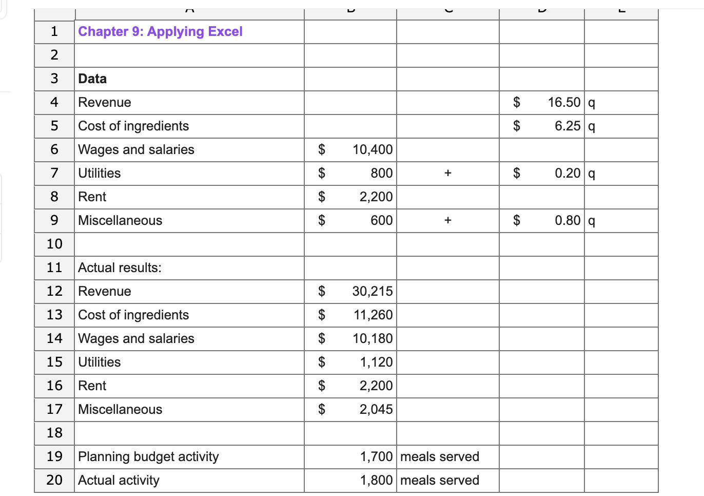 Solved a. What is the activity variance for revenue? | Chegg.com