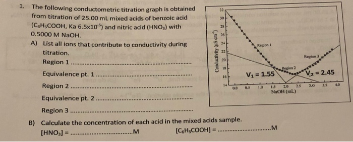 Solved 1. The following conductometric titration graph is | Chegg.com