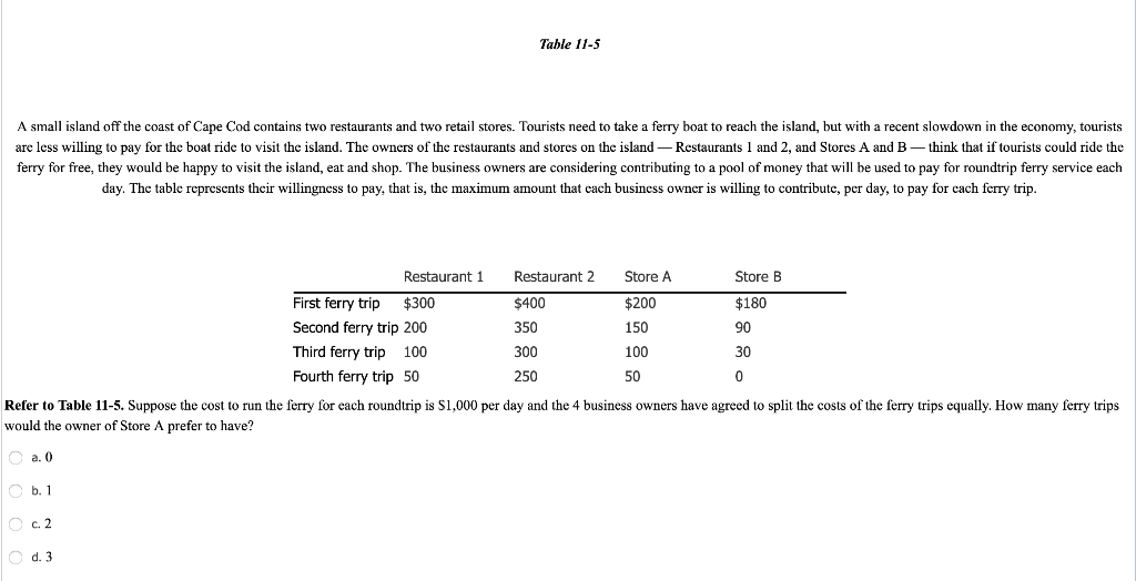 Solved Table 11-5 small island off the coast of Cape Cod | Chegg.com