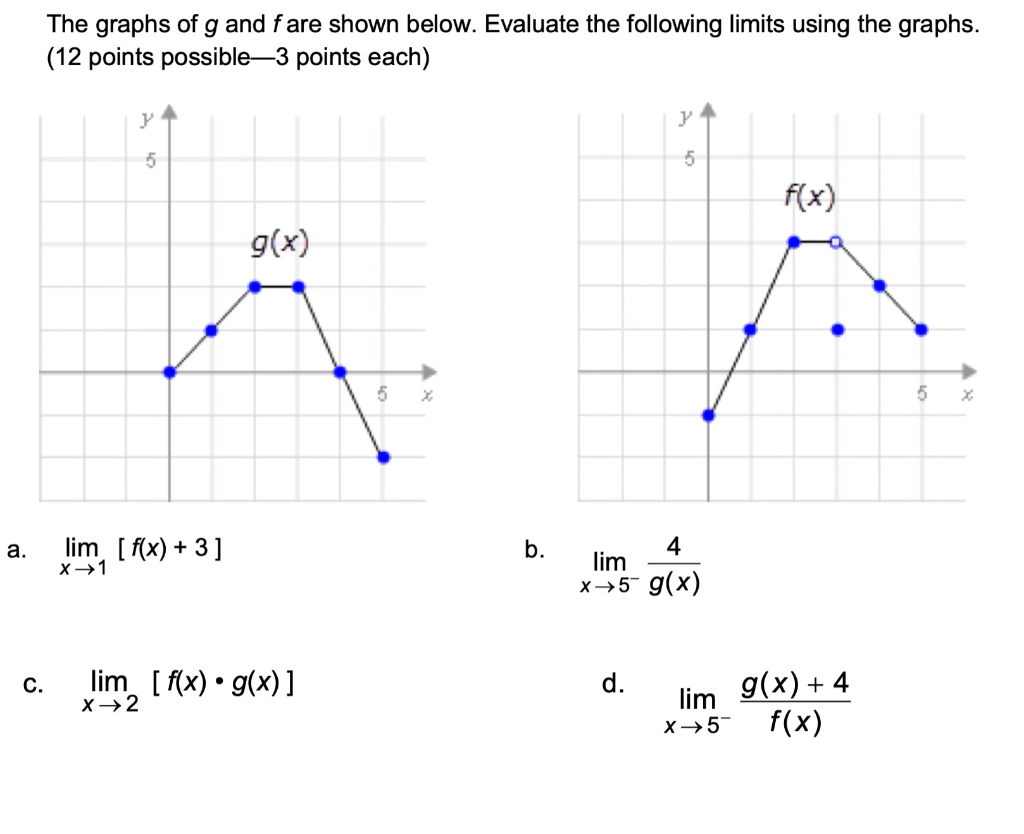 Solved The graphs of g and fare shown below. Evaluate the | Chegg.com