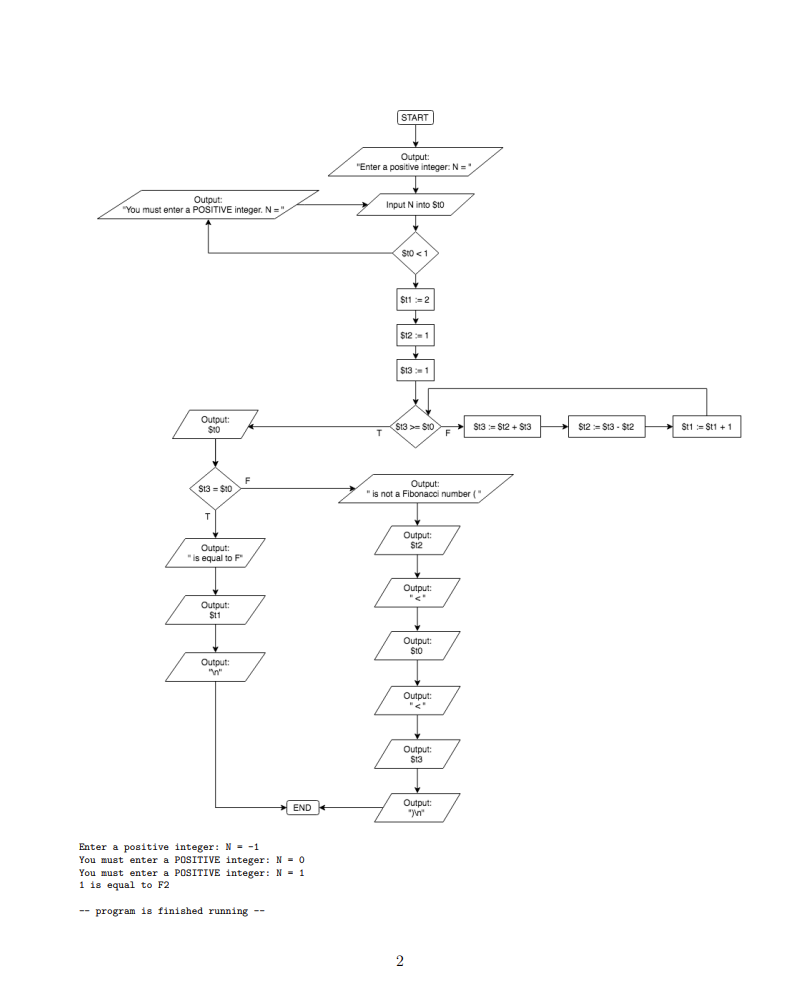 Solved In Mars (MIPS) create the code laid out in the | Chegg.com