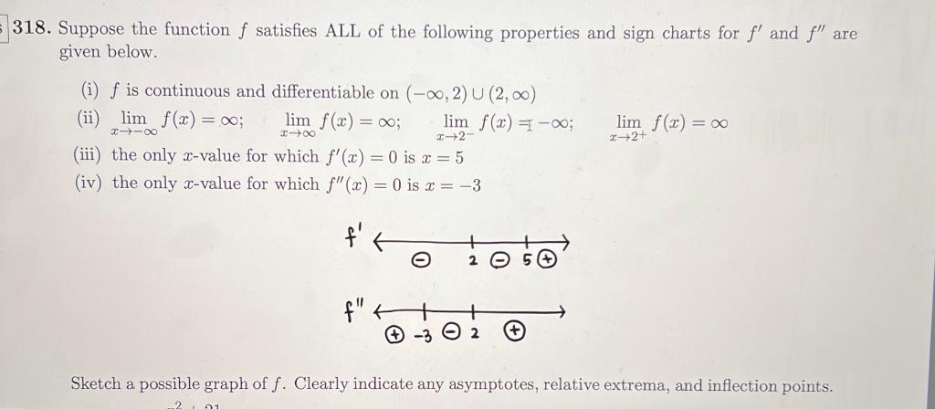 Solved 18. Suppose the function f satisfies ALL of the | Chegg.com