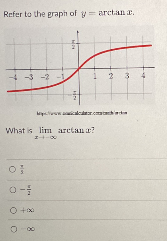 Solved Refer to the graph of y = arctan x. -4 -3 -2 -1 1 2 3 | Chegg.com