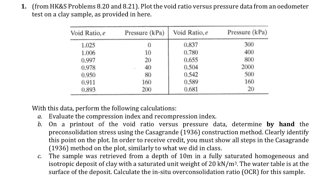 Solved 1. (from HK&S Problems 8.20 and 8.21). Plot the void | Chegg.com