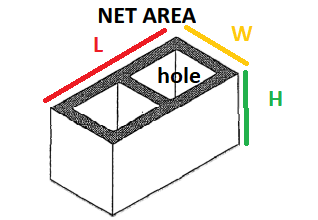 Solved Find the Net Area of Concrete Masonry CHB 1, CHB 2. | Chegg.com