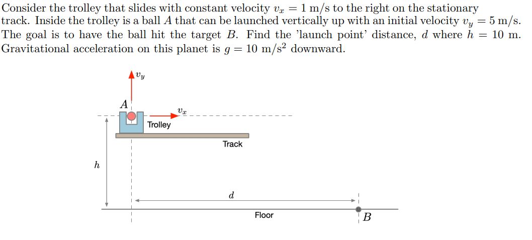 Solved Consider the trolley that slides with constant | Chegg.com