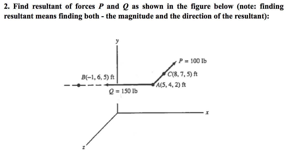 Solved 2. Find resultant of forces P and Q as shown in the | Chegg.com