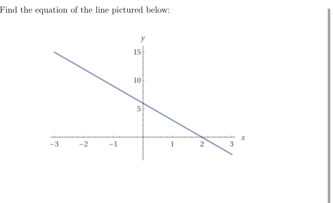 Solved Find the equation of the line pictured below: | Chegg.com