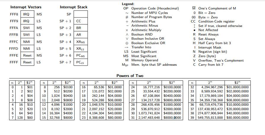 According to the instruction sheet which is under the | Chegg.com