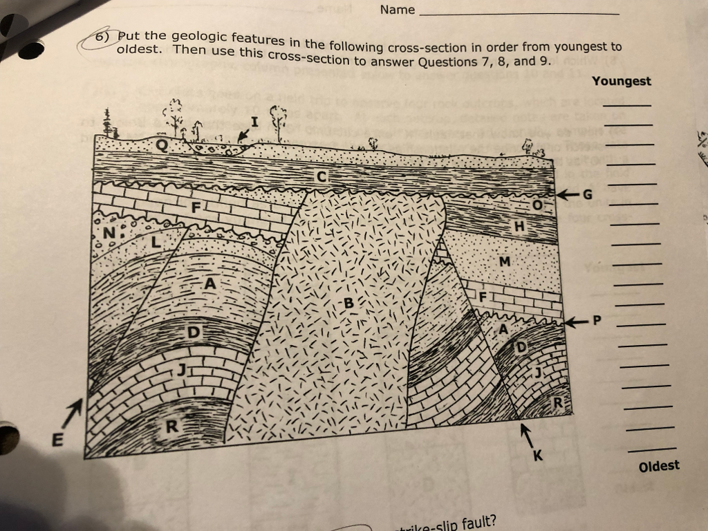 Solved Name Put the geologic features in the following | Chegg.com
