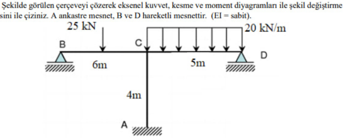 Șekilde görülen çerçeveyi çözerek eksenel kuvvet, | Chegg.com