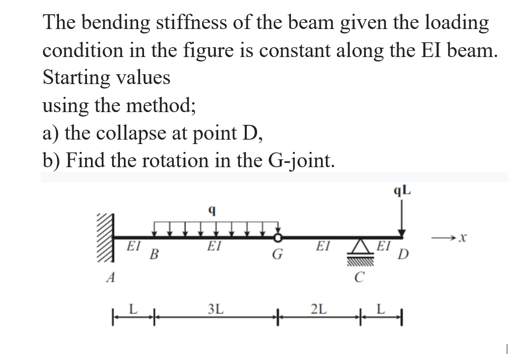 Solved The bending stiffness of the beam given the loading | Chegg.com