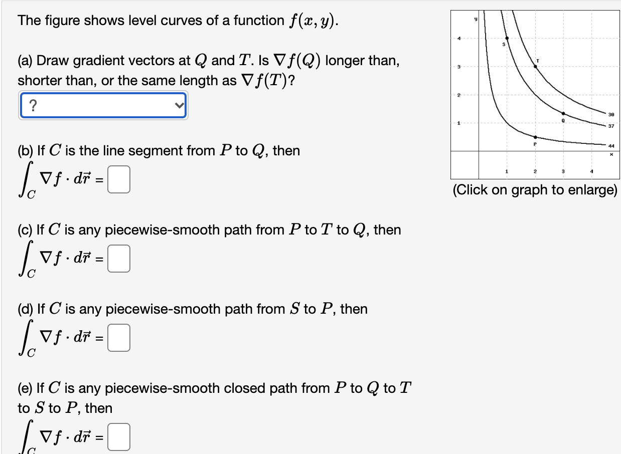 Solved The figure shows level curves of a function f(x, y). | Chegg.com