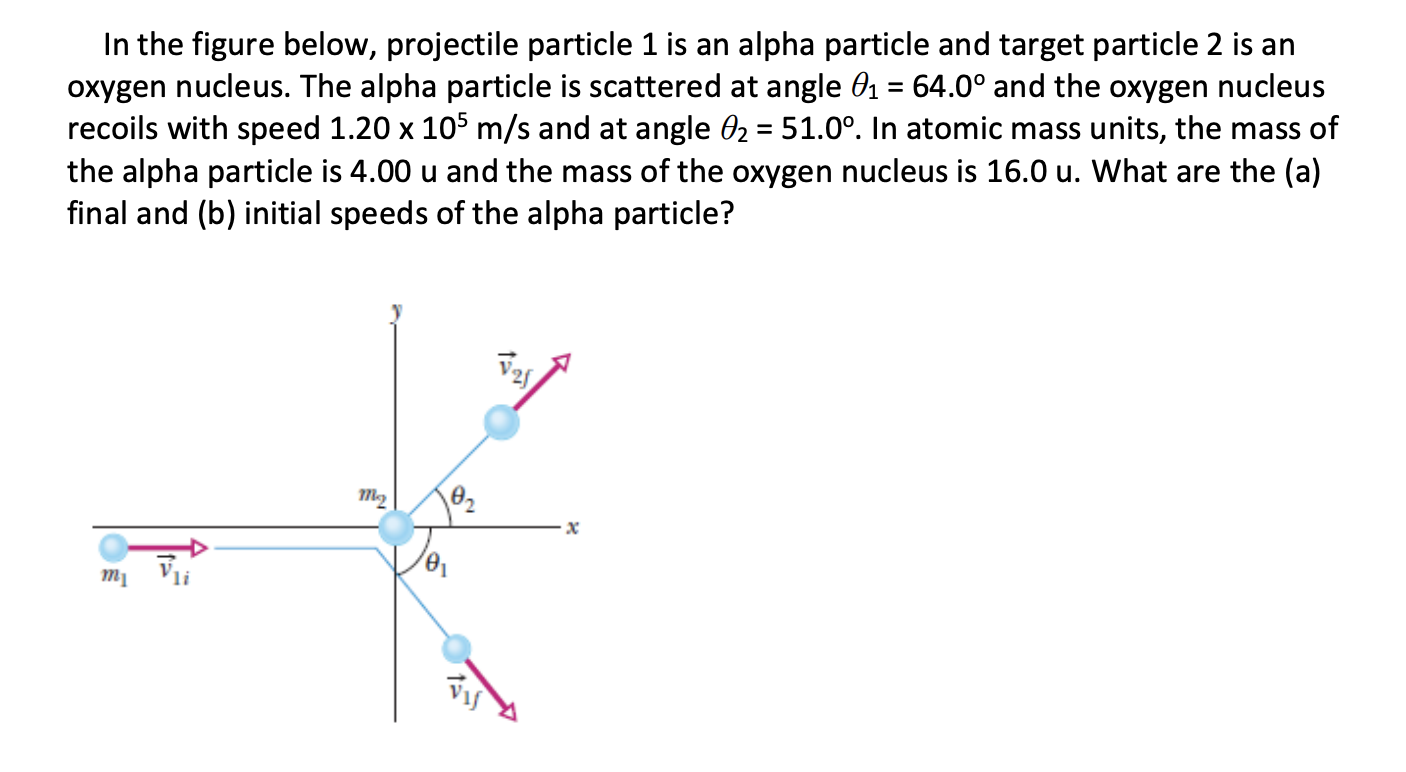 Solved = In the figure below, projectile particle 1 is an | Chegg.com