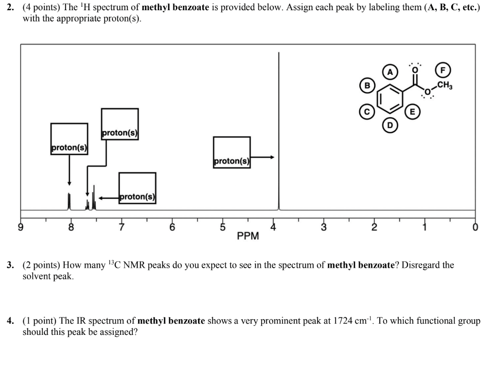 Solved 2. (4 points) The 1H spectrum of methyl benzoate is | Chegg.com