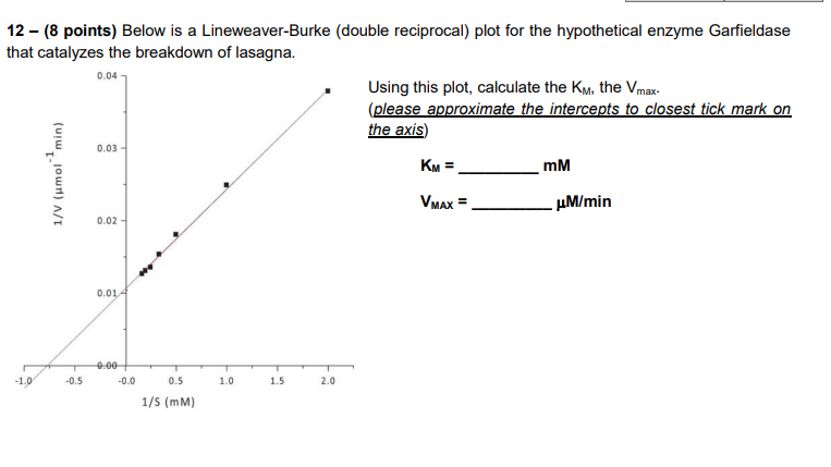 Solved 12 - (8 points) Below is a Lineweaver-Burke (double | Chegg.com