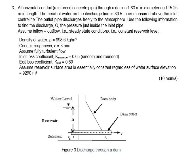 Solved 3. A horizontal conduit (reinforced concrete pipe) | Chegg.com