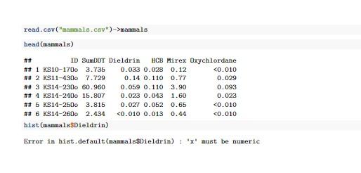 Solved Error in hist, default (nammals\$bieldrin) : " x " | Chegg.com